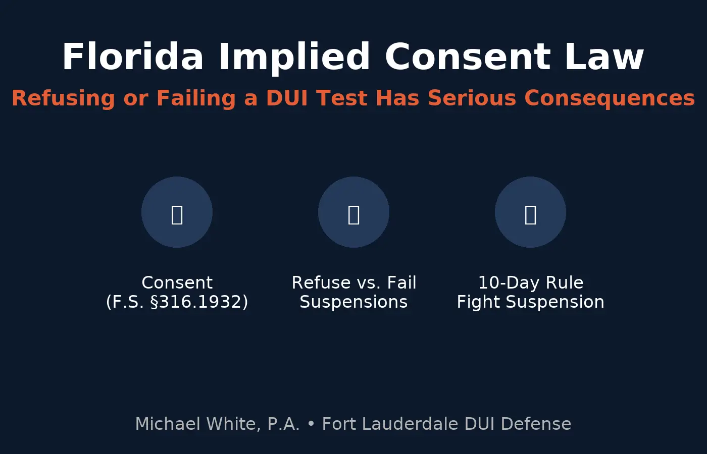 Florida Implied Consent Law: What It Means for Your DUI Case
