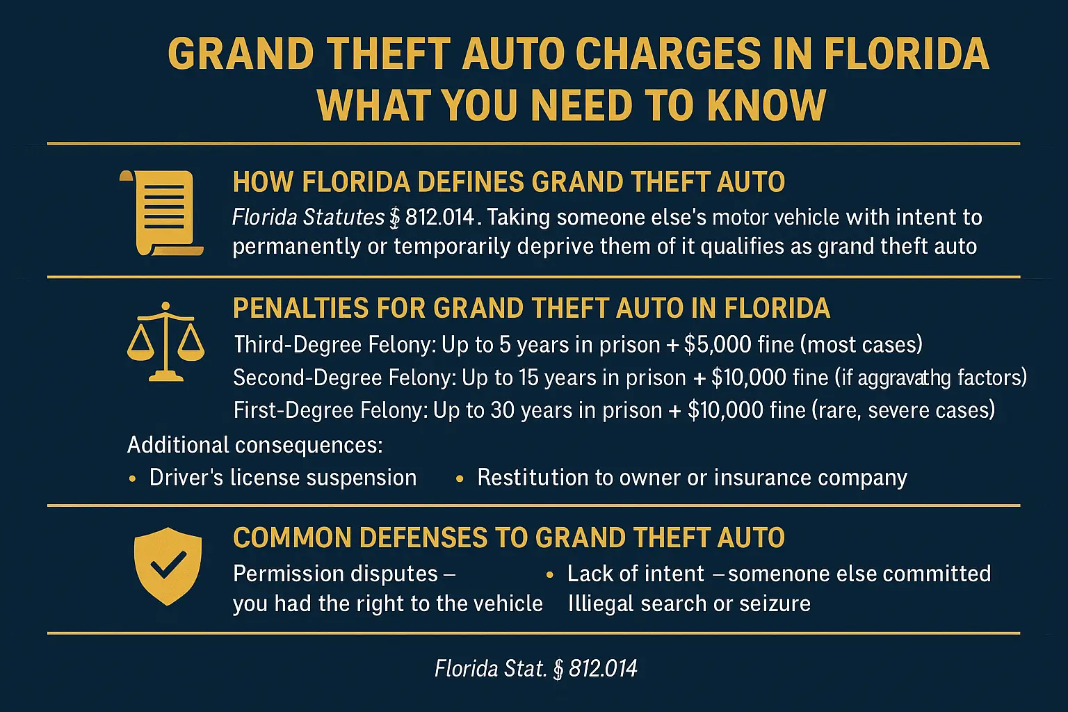 Grand Theft Auto Charges in Florida: What You Need to Know