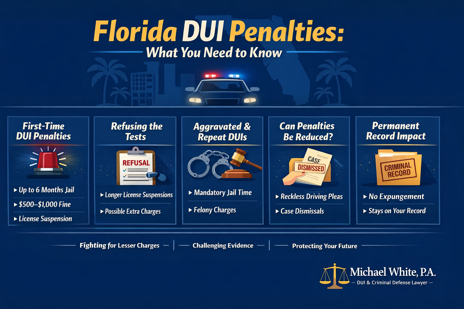Florida DUI Penalties: Fines, Jail, & License Loss – 2025