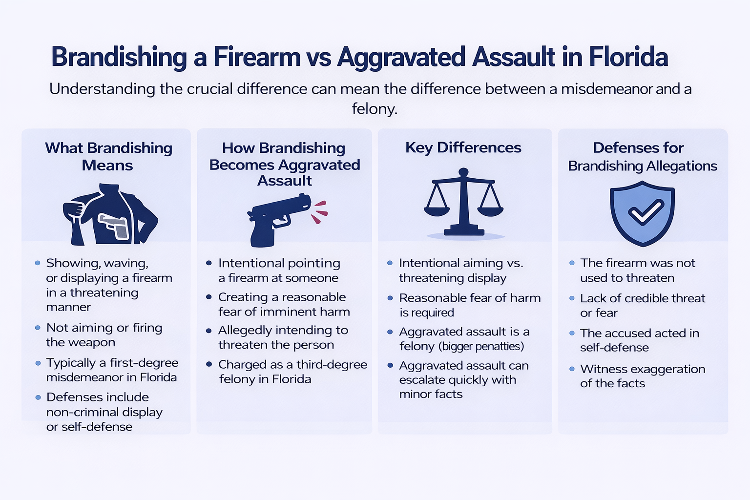 Brandishing a Firearm vs. Aggravated Assault in Florida Explained