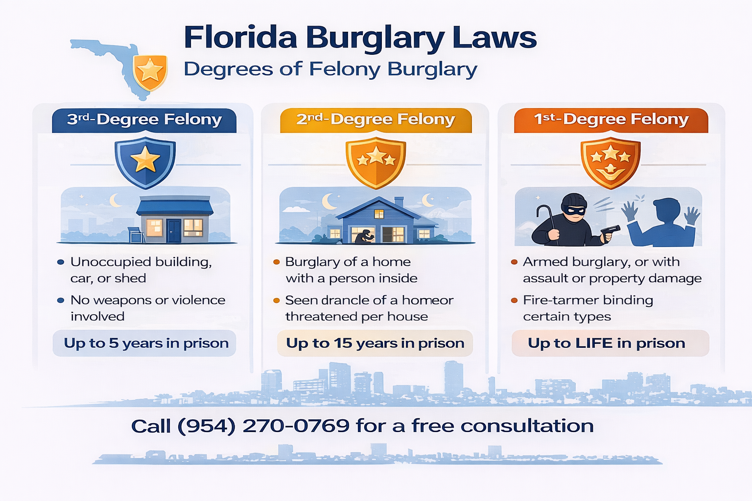 Florida Burglary Laws | Felony Charges, Penalties & Defense