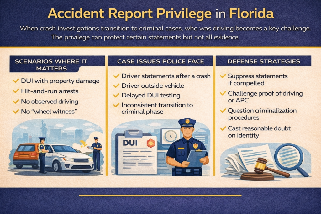 Accident Report Privilege: Fort Lauderdale DUI Defense