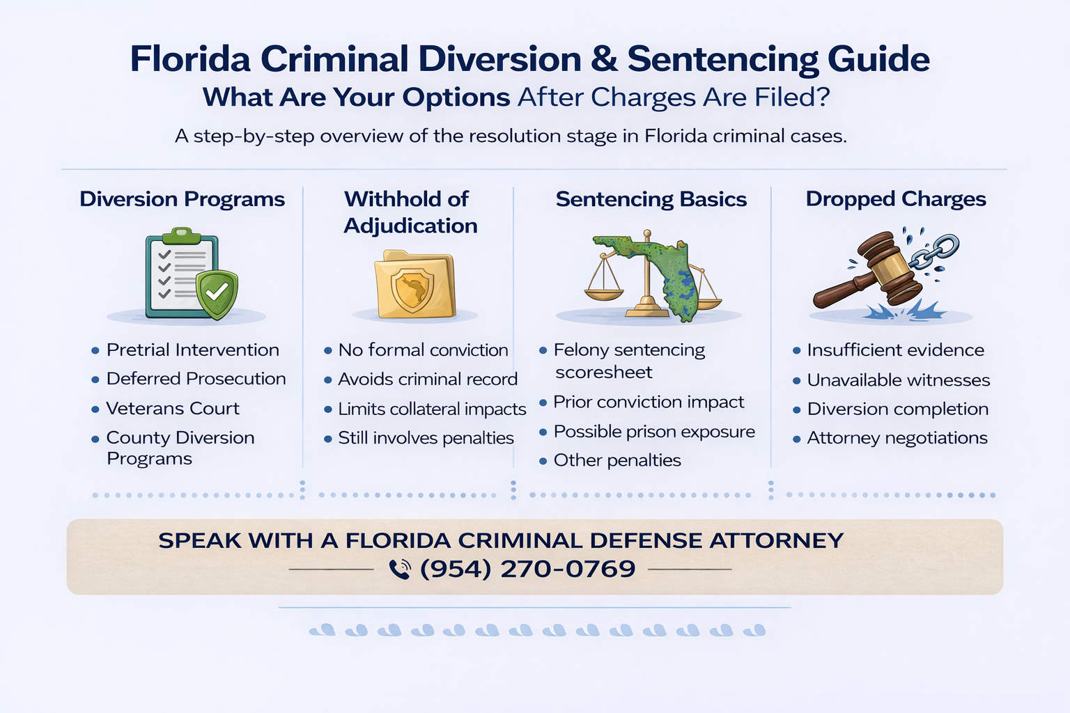 Florida Criminal Diversion & Sentencing Guide