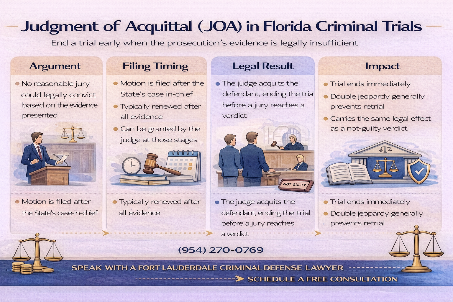 What Is a Judgment of Acquittal in Florida? (How Cases Get Dismissed)