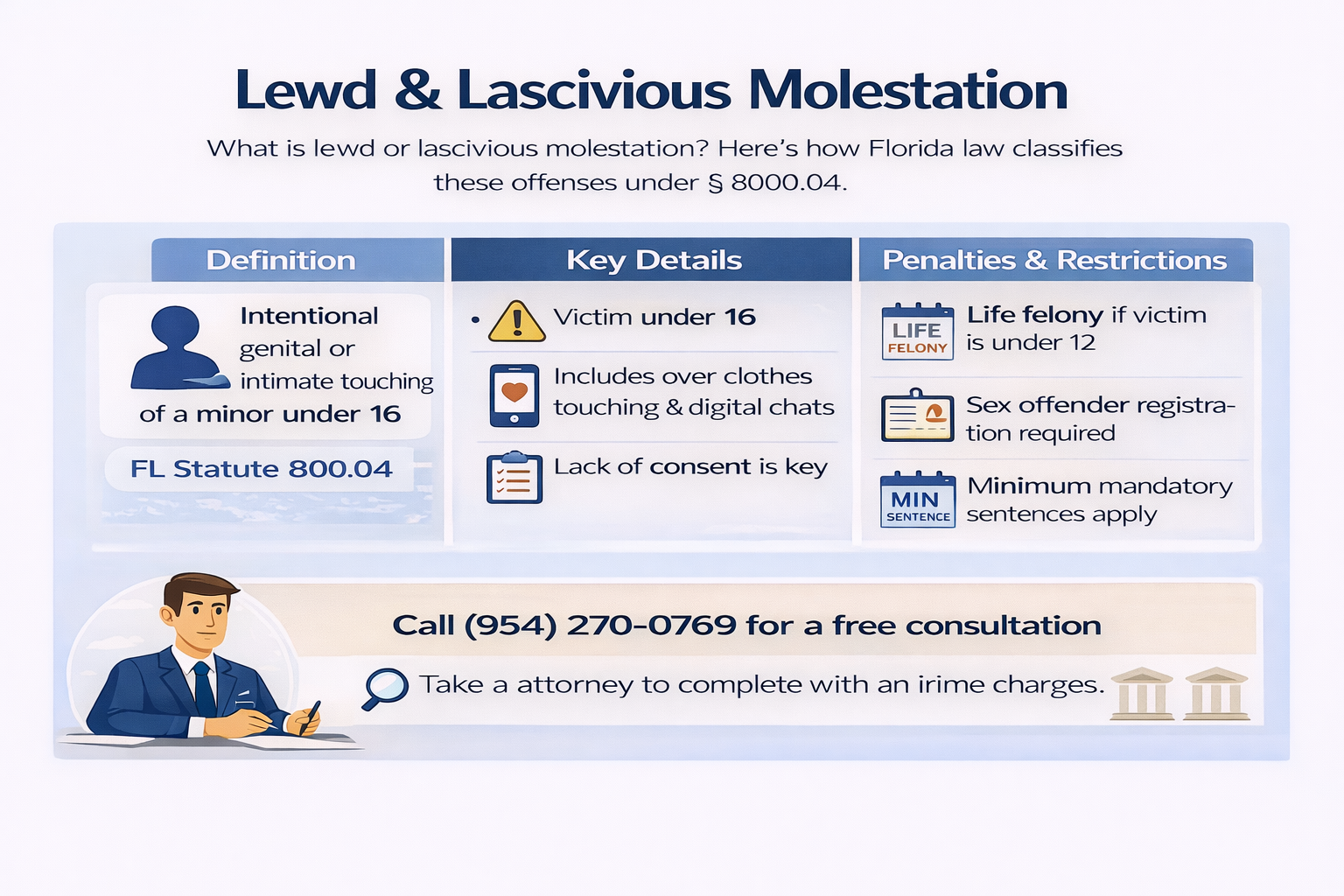 Lewd & Lascivious Molestation in Florida (800.04(5)) — Charges & Defenses