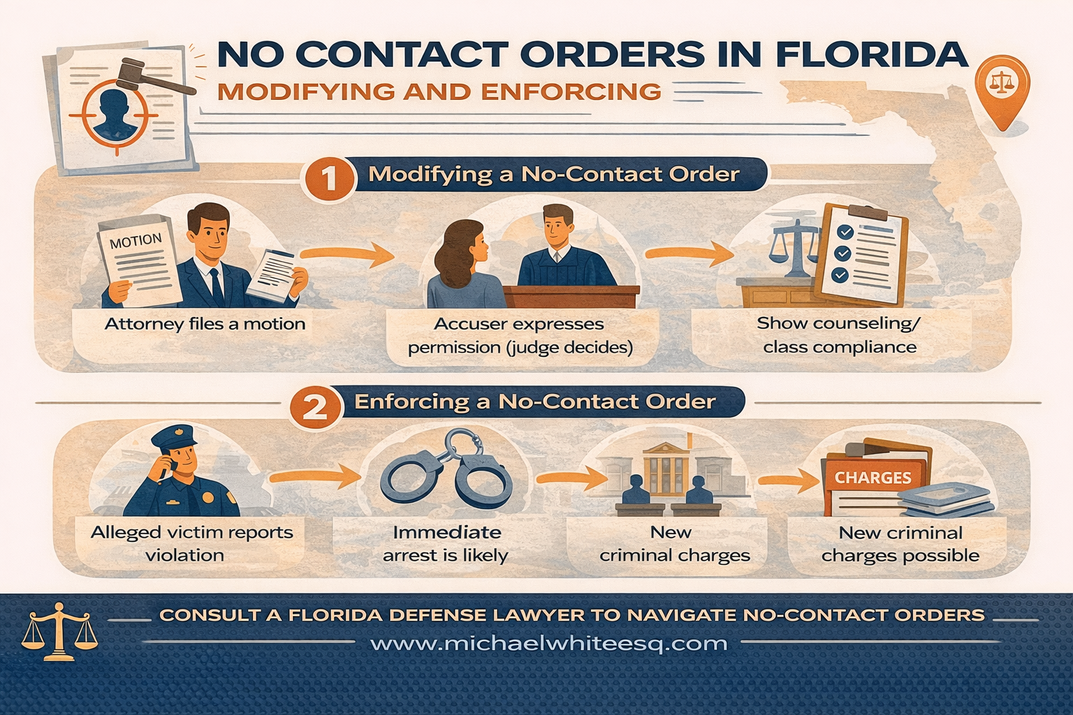 No Contact Orders in Florida: Modifying and Enforcing | Michael White, P.A.
