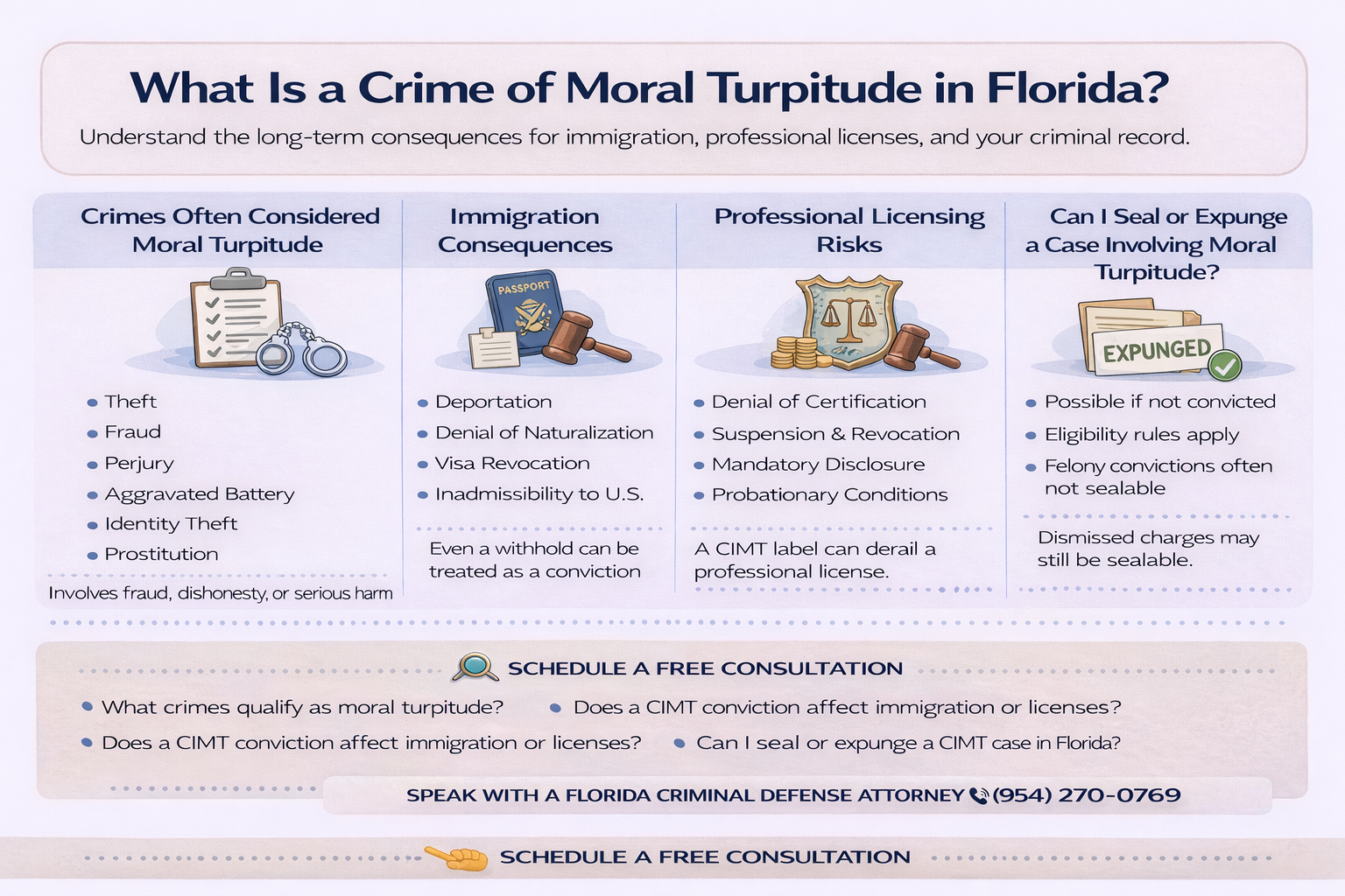 Crimes of Moral Turpitude in Florida: Explained in 2025