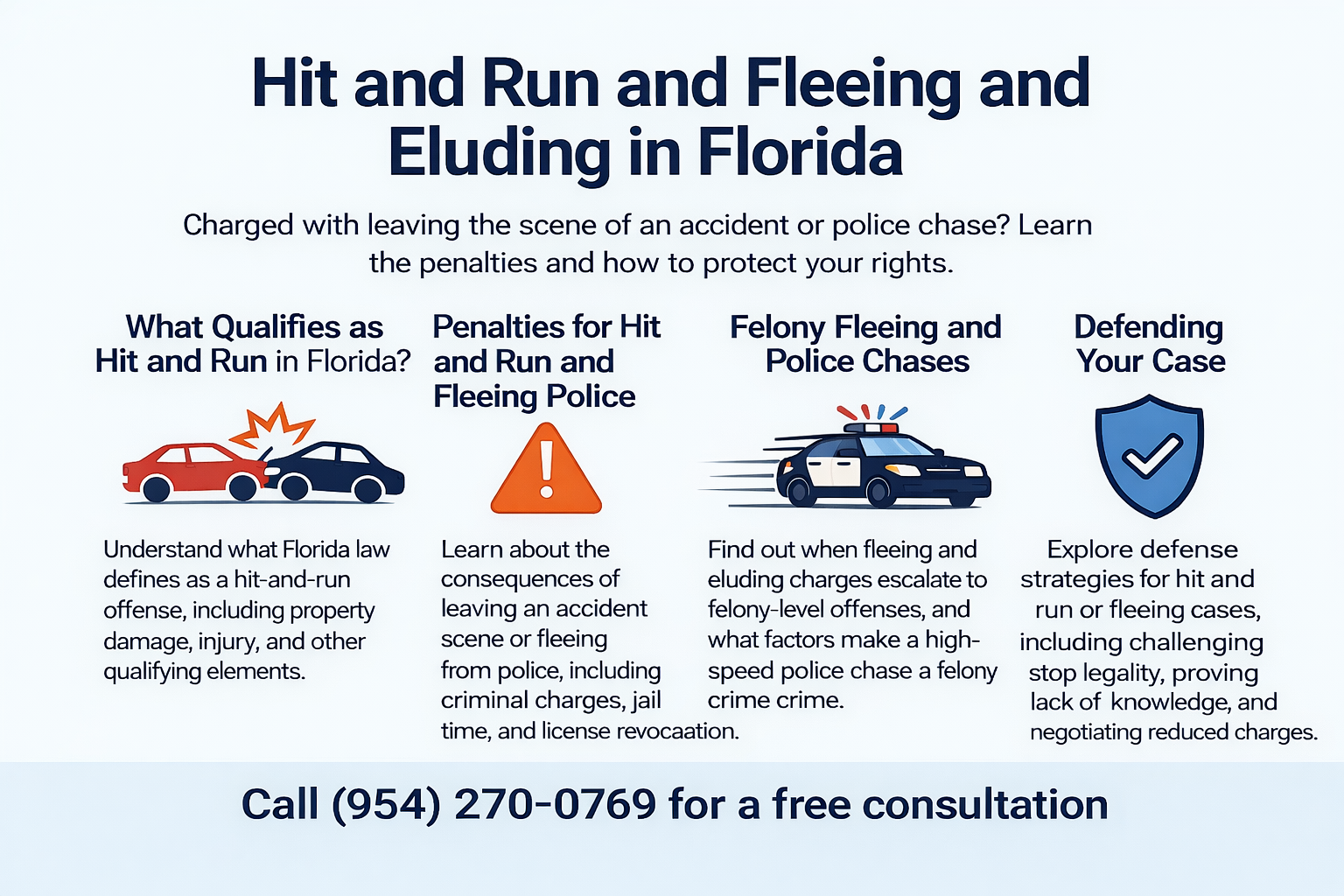 Hit and Run & Fleeing and Eluding in Florida | Penalties & Defenses
