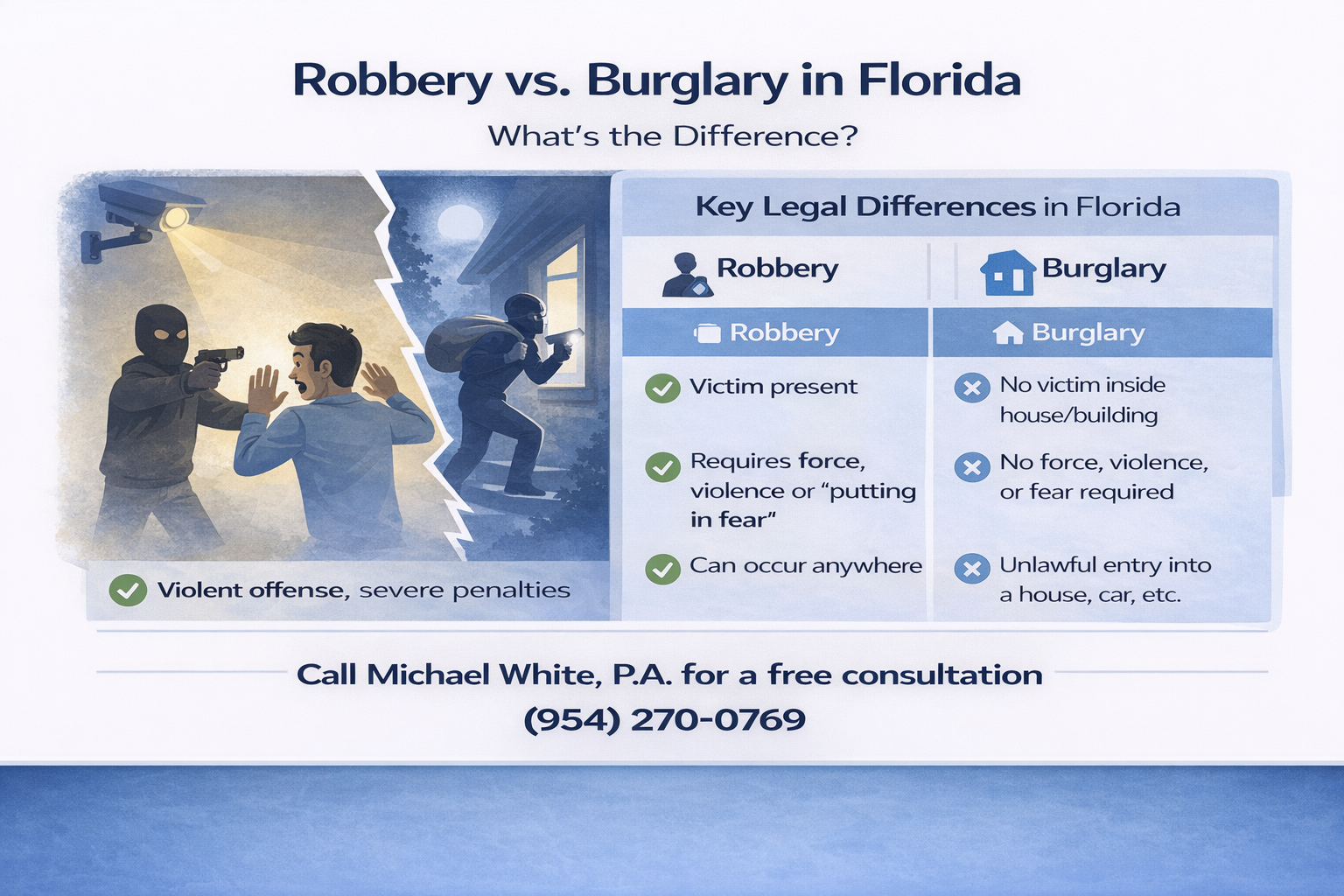 Robbery vs. Burglary in Florida: What’s the Difference and Why It Matters